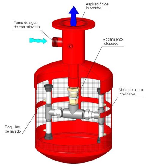 Prefiltro autolimpiante montado en la aspiración de la bomba